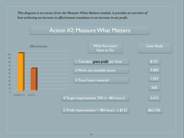 Measure what Matters – Build A Better Business